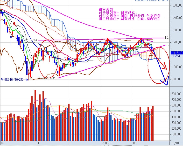 위기인가 기회인가 선옵전문가분석 선물옵션 팍스넷 증권포털
